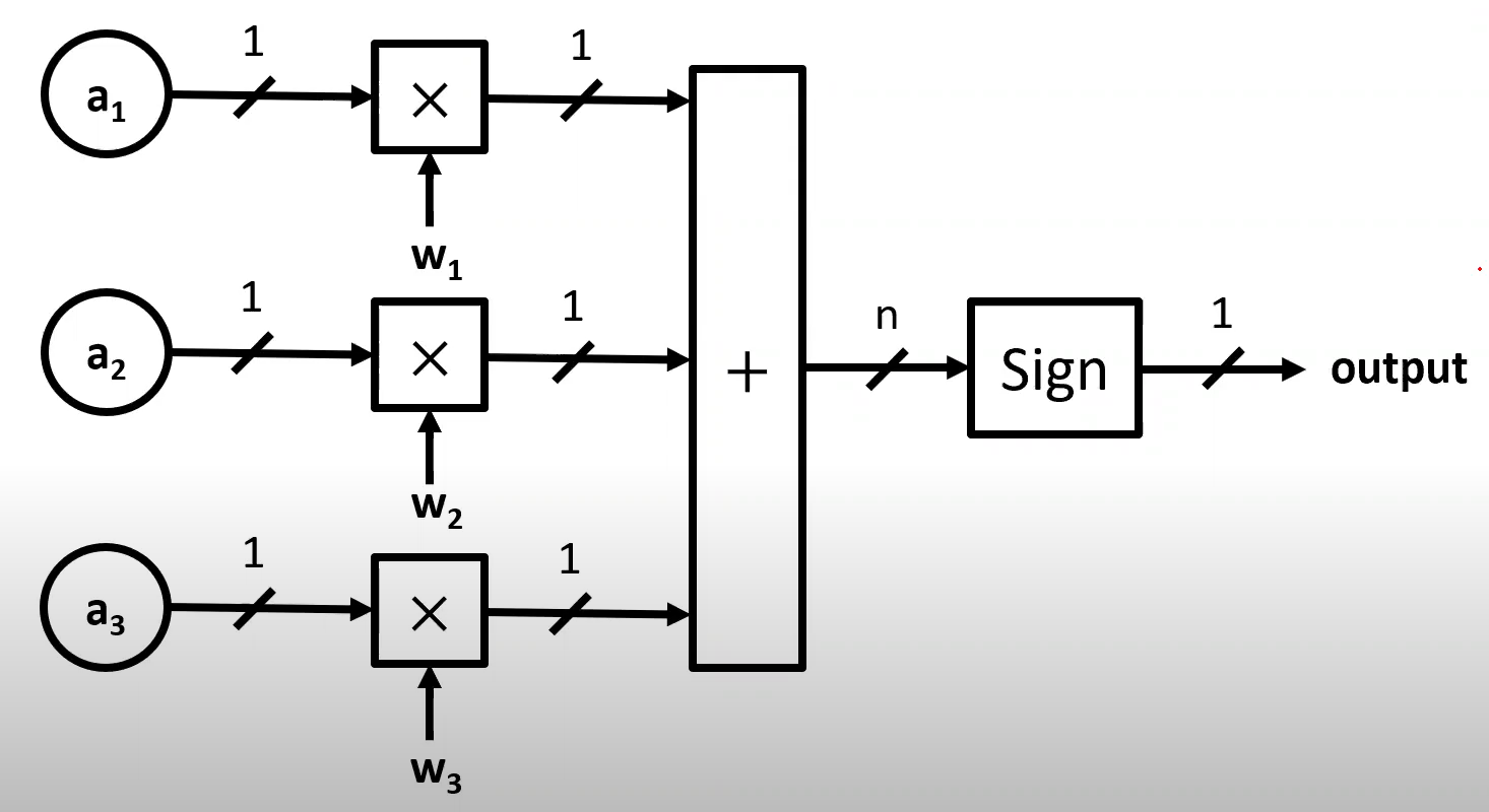 An Overview of Binarized Neural Networks | MSAIL